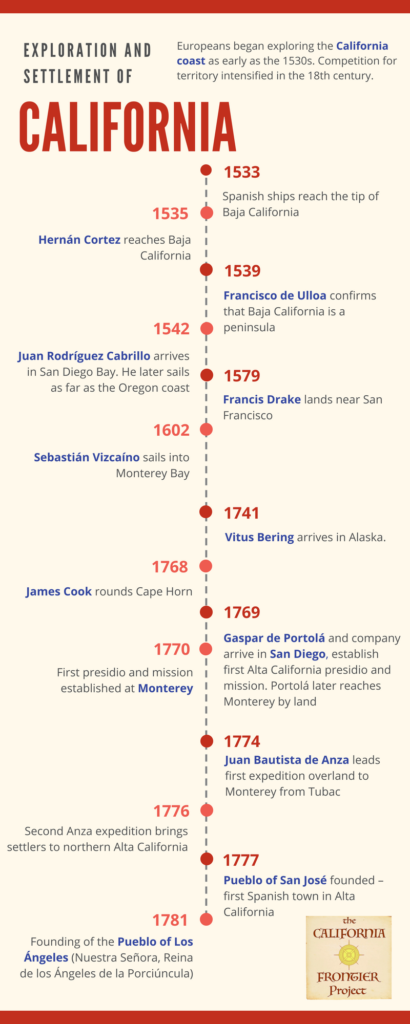 Timeline: European Exploration and Settlement of California ... Timeline: European Exploration and Settlement of California ...